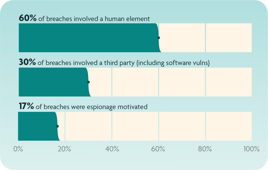 The 2025 Verizon Data Breach Report: A Wake-Up Call for MSPs